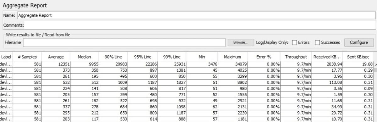 Understanding the Aggregate Report · JMeter in English Understanding the Aggregate Report · JMeter in English